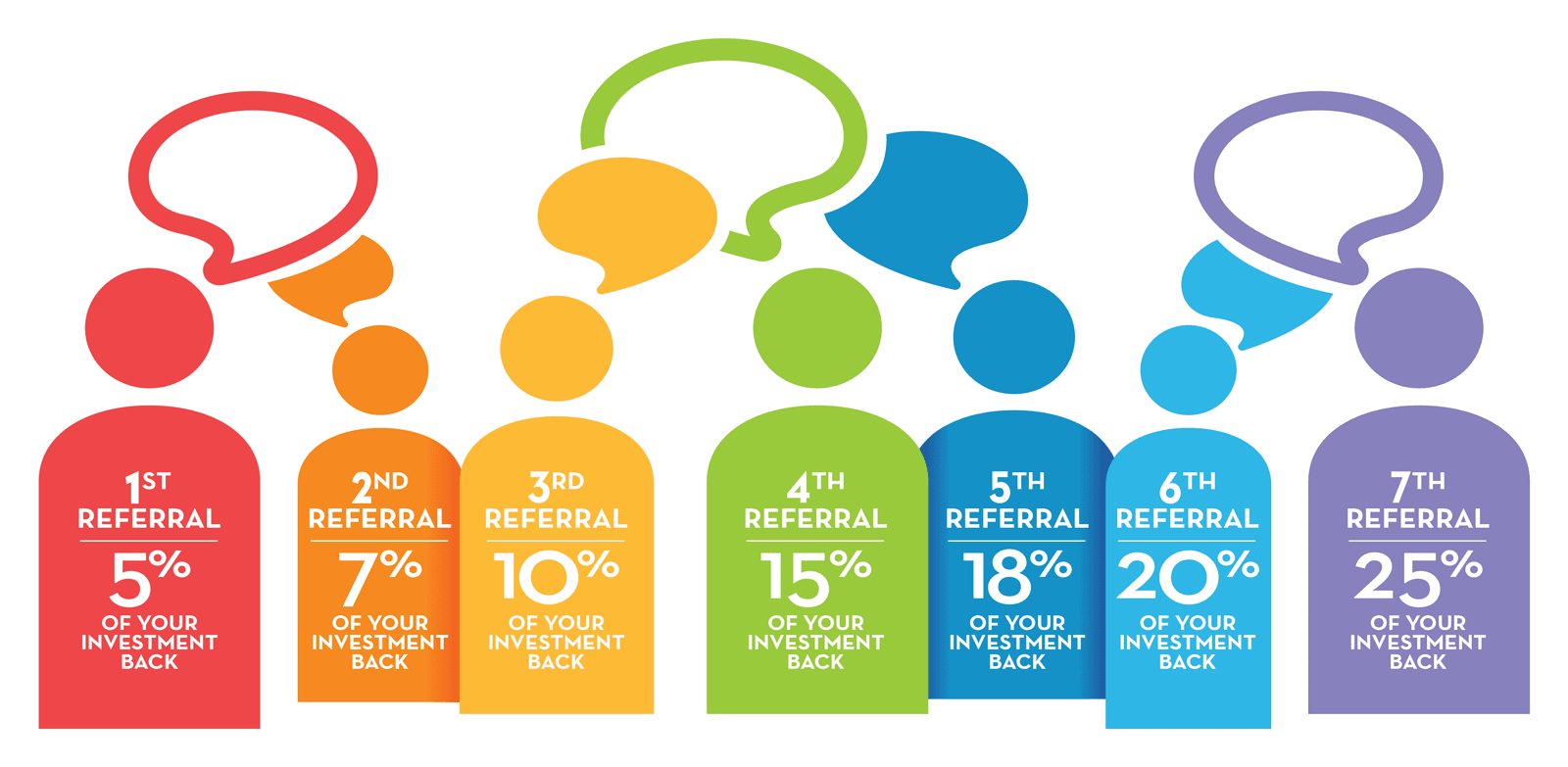 Apollo Referral Program